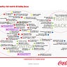The New Faces of Coke. Coca Cola released a list of the health… | by ...