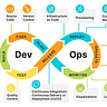 DevOps Capstone Project 1: How to Implement a DevOps Lifecycle on a Website Using Docker ...