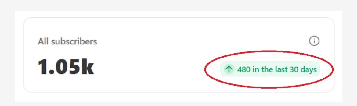 LaLa Indie Maker 's Highlights on 'A Stupid Simple Strategy To Get 480 ...