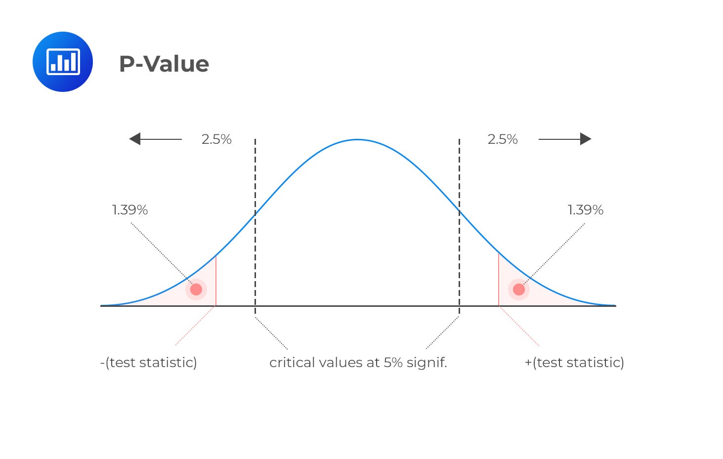 Introduction To Simple Linear Regression using R What is Regression Analysis -online business ...
