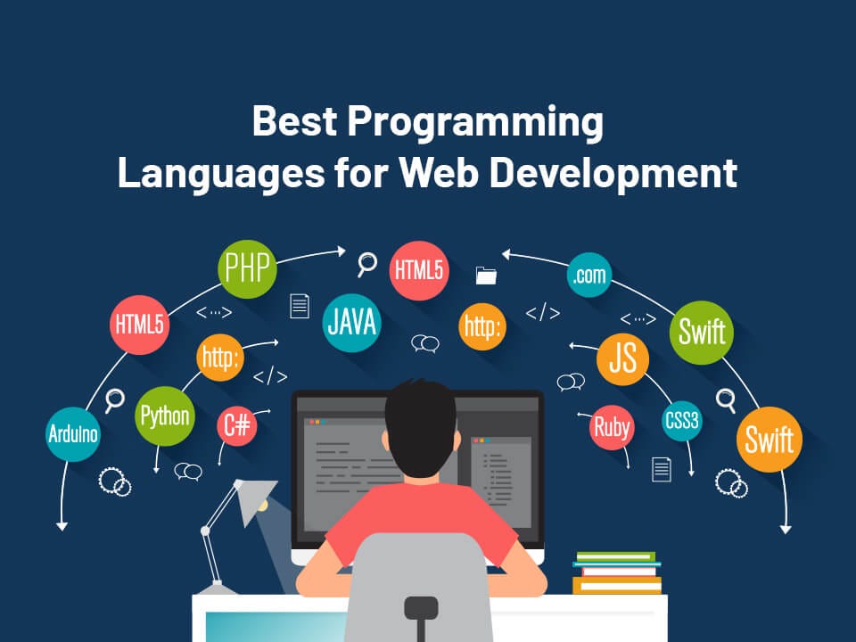 Top 10 Programming Languages for Cryptocurrency App Development | by ...