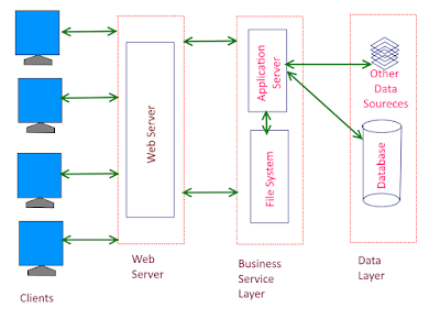Node.js Buffer. Buffer | by Pushpendra Tyagi | Medium