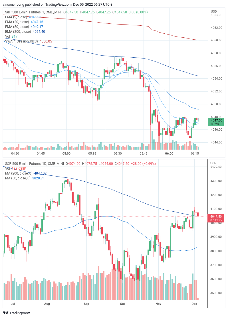 Trading Journal for 5/1 - Finding Income - Medium