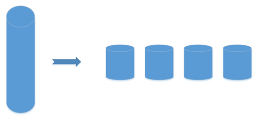 Load Json File To Snowflake From Aws S3 Snowflake Supports Various Various File Formats Csv
