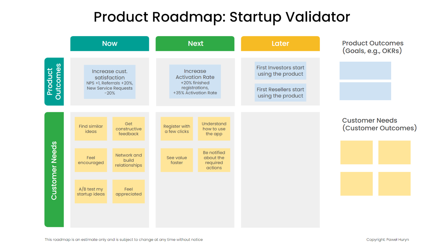How to build the ultimate product team | by andrea saez | UX Collective