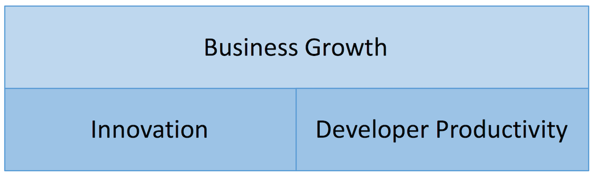 Service Architecture Governance. Leveraging Expertise to Deliver… | by ...