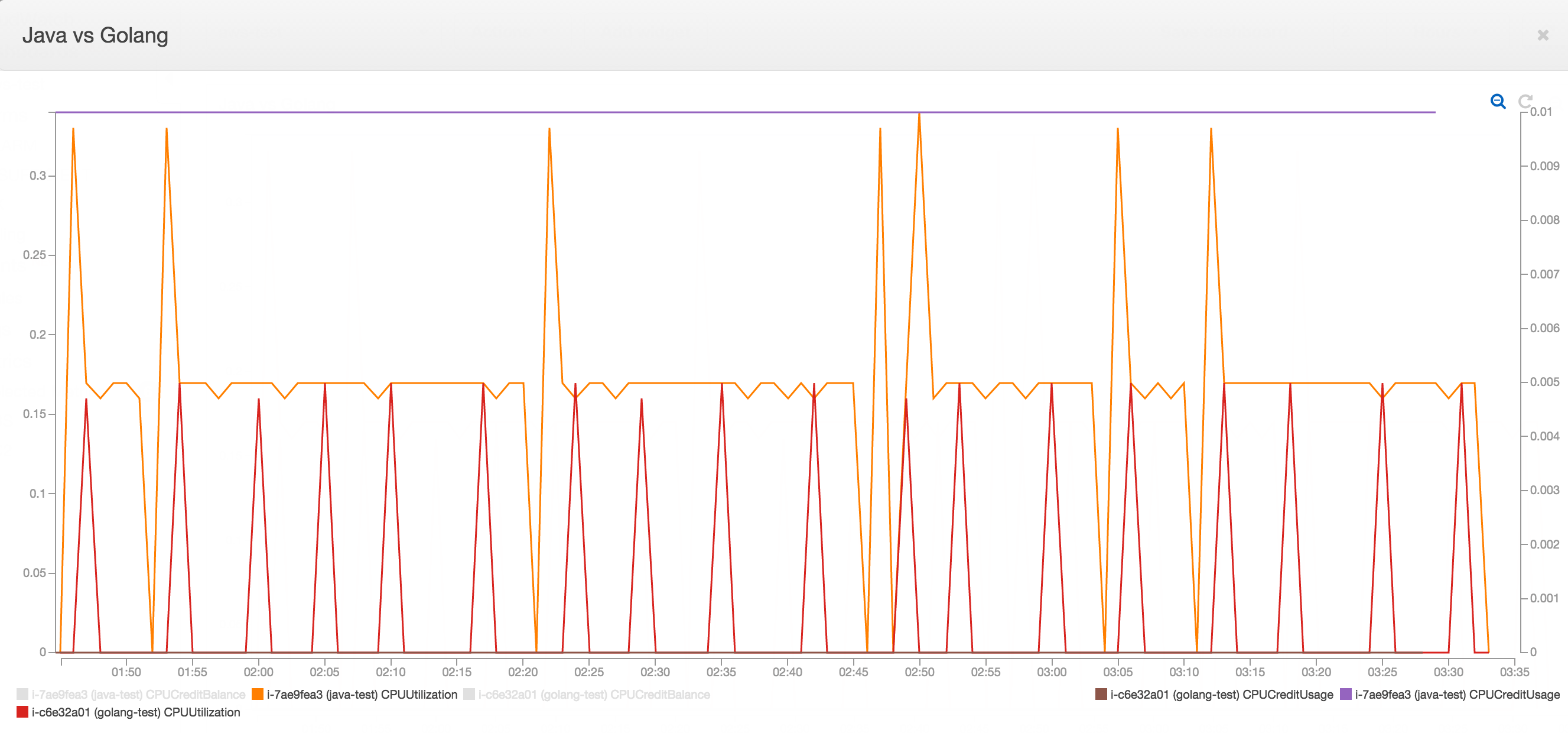 Git Tip #2. Always a pain when you are in the flow… | by Adrian Lanzafame | Medium