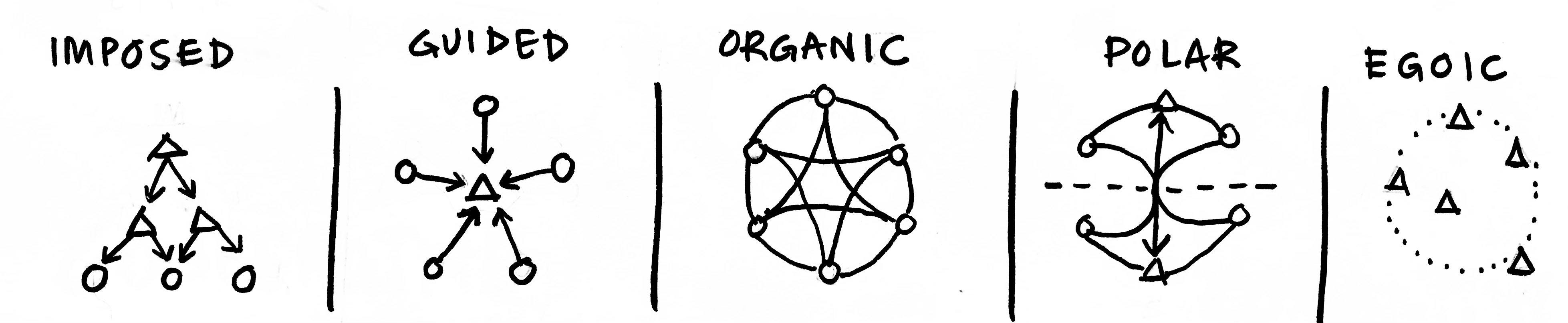 Demystifying collaboration (pt 4): Agreement & Conflict | Medium