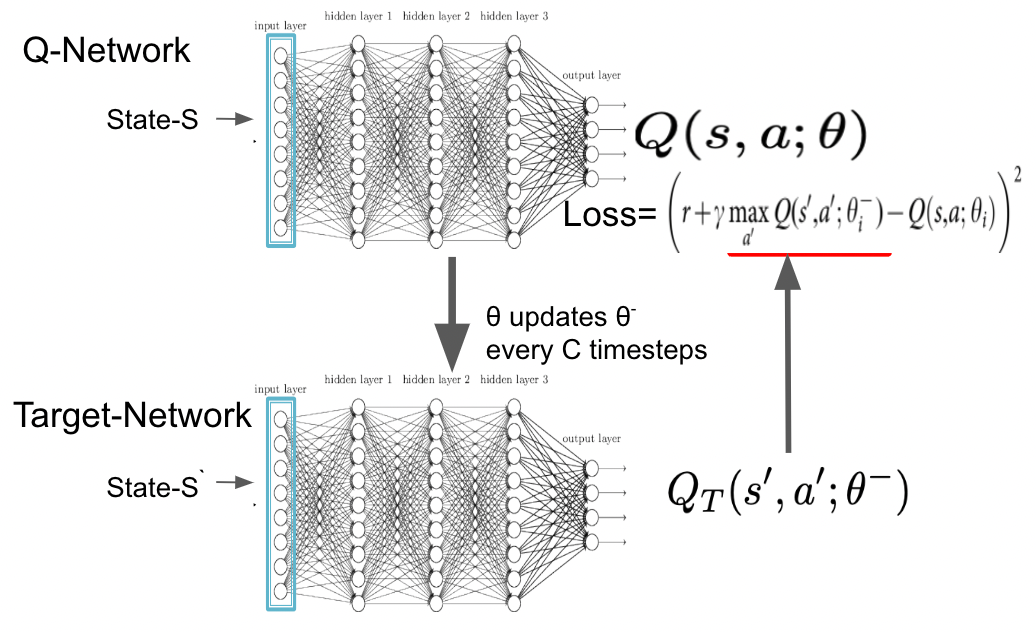 Reinforcement Learning Lock N’ Roll | by Michael Keith | Towards Data ...