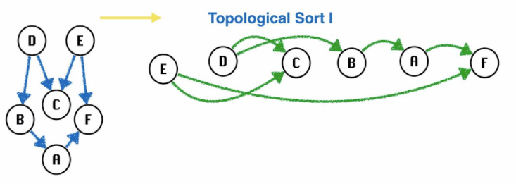 C Sort Keywords C Sort Custom Sort By Aaron Learning Note 4288