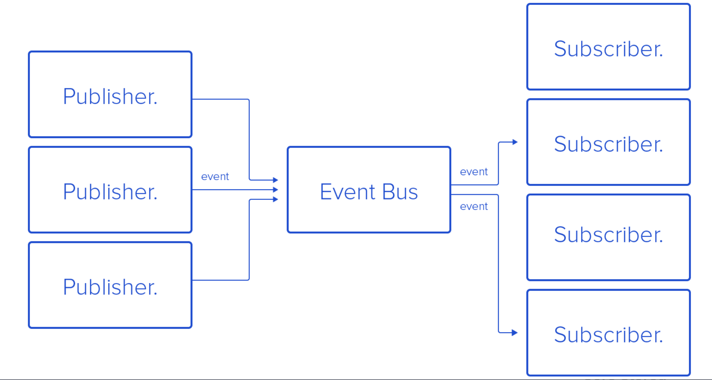 Git & Version Control System (Part 1): How Git Works Internally | by ...