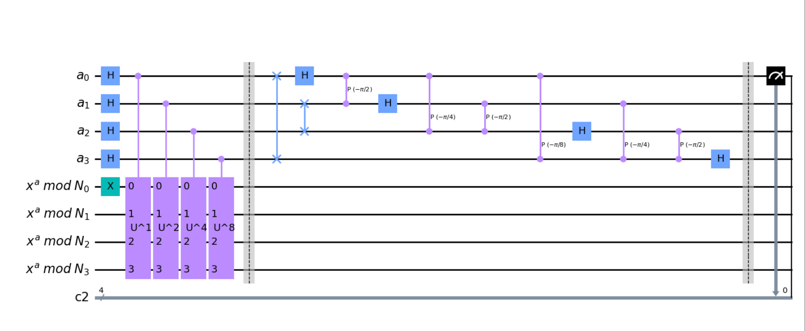Hello World To Quantum Programming With Ibm Qiskit Library Python In Plain English
