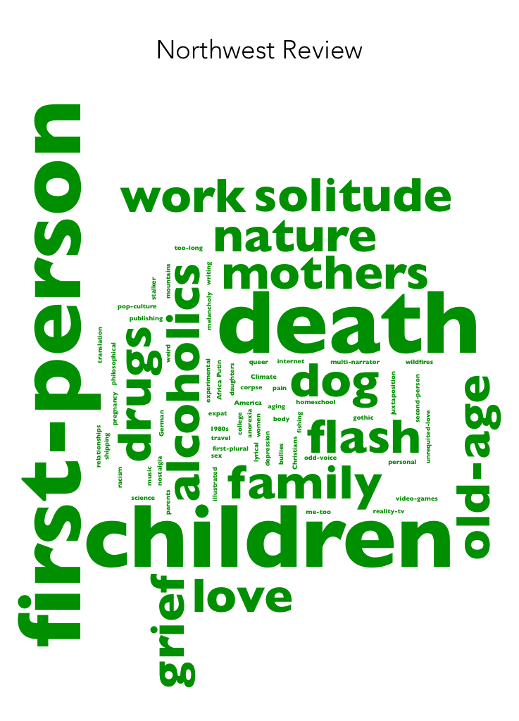 Ploughshares Word Cloud. For my third lit mag word cloud, here’s… | by ...
