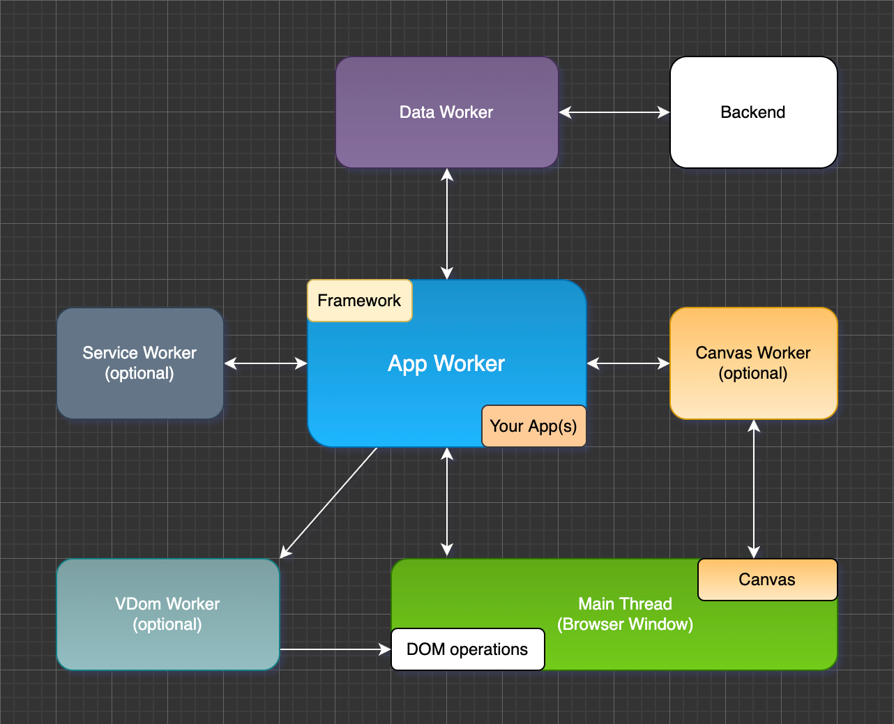 Enhance your frontend state management with view models | by Tobias Uhlig | ITNEXT