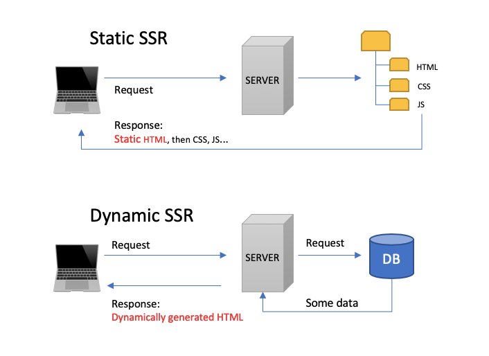 Advanced Data Modeling Techniques | by José Manuel Aguirre | ITNEXT