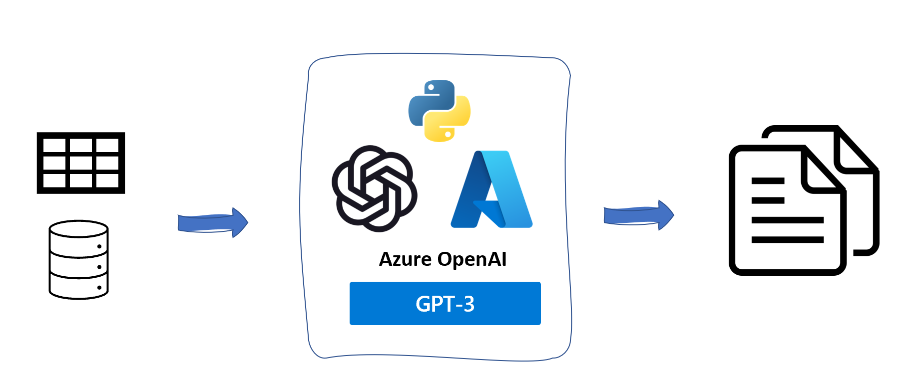 Azure Data Lake Gen1 vs Gen2. As Azure will retire Gen1 on Feb 29… | by Park Sehun | May, 2023 ...