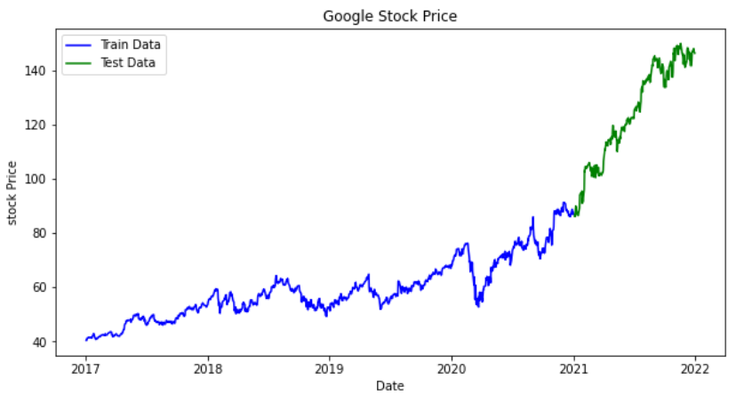 Analyzing stock price time series with modern Fortran, Part 3 | by Milan Curcic | Modern Fortran ...