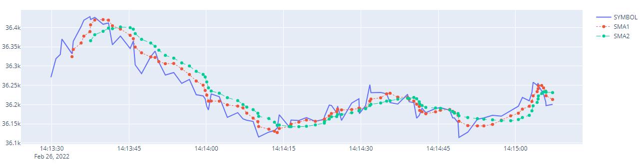 The Python Quants Certificate Program Optimizing A Mean Reversion 3049