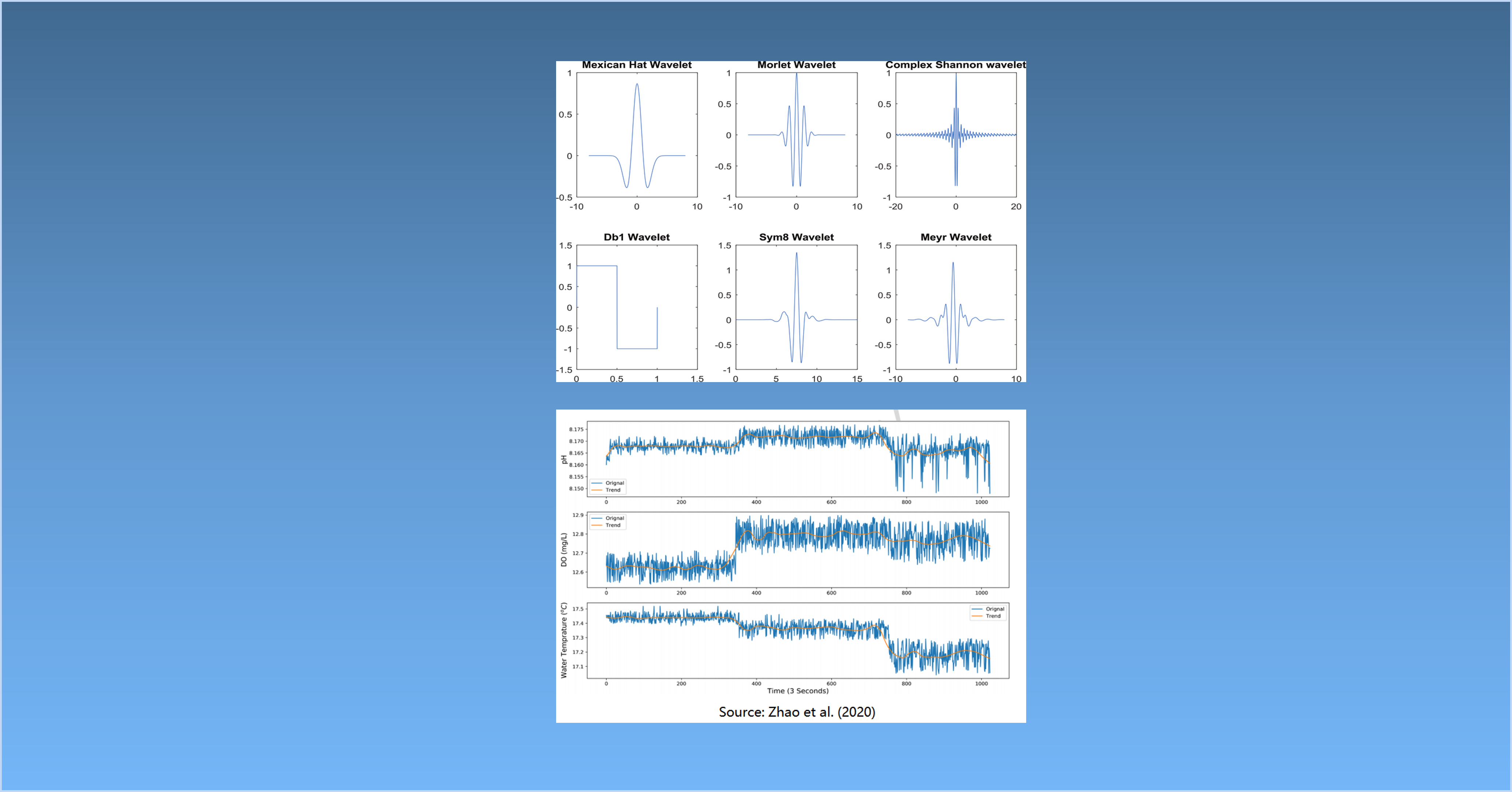 Why don’t you see Fourier interpolation in more places? | by Jimmy-Xuan Shen | Towards Dev