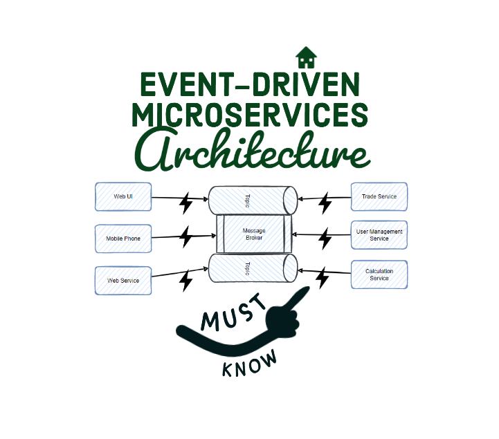 MICROSERVICES NOTES [part I]. Microservice is a software architecture ...