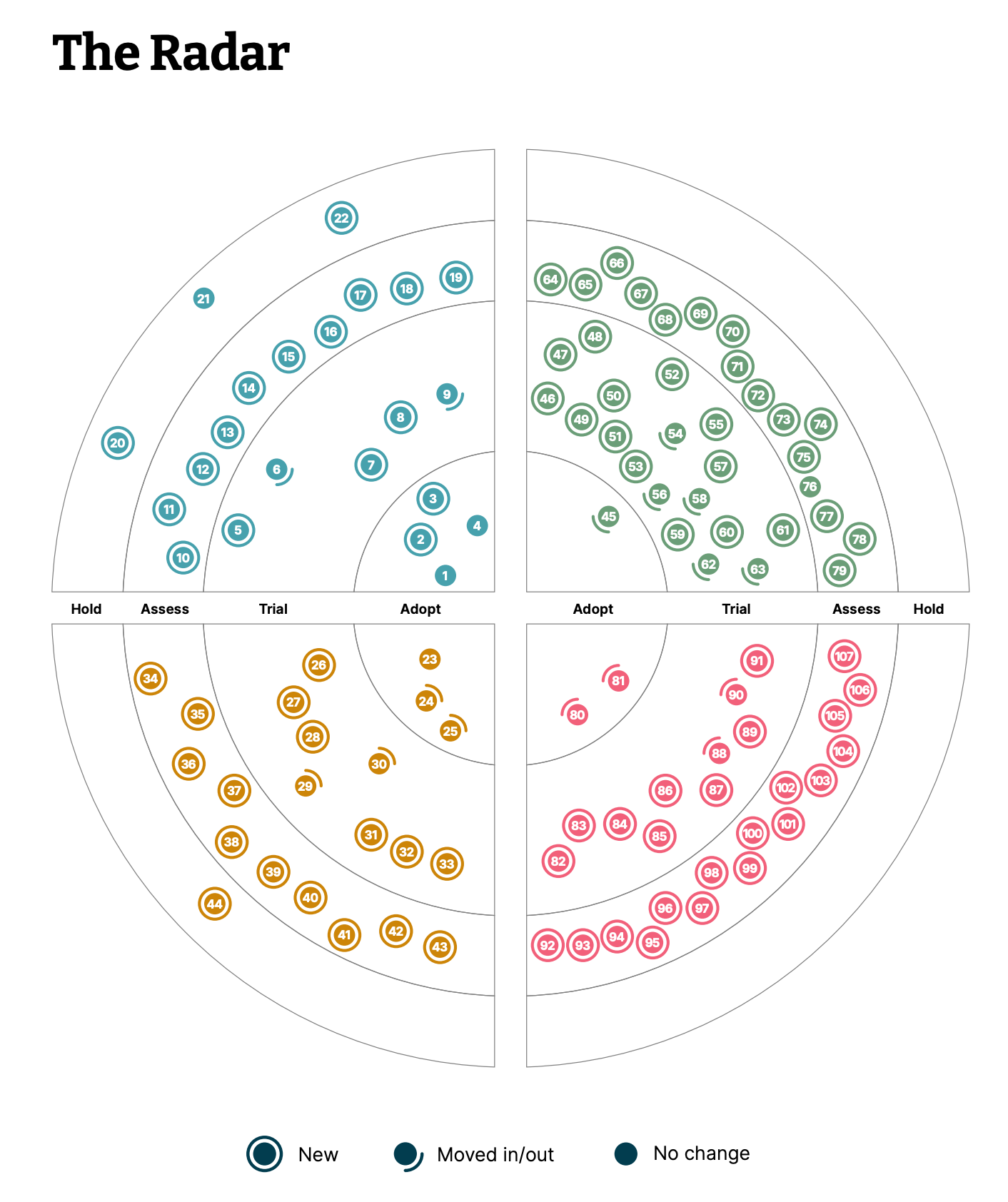 HarmonyOS for Android Developers — Part 2 | by Application Library Engineering Group ...