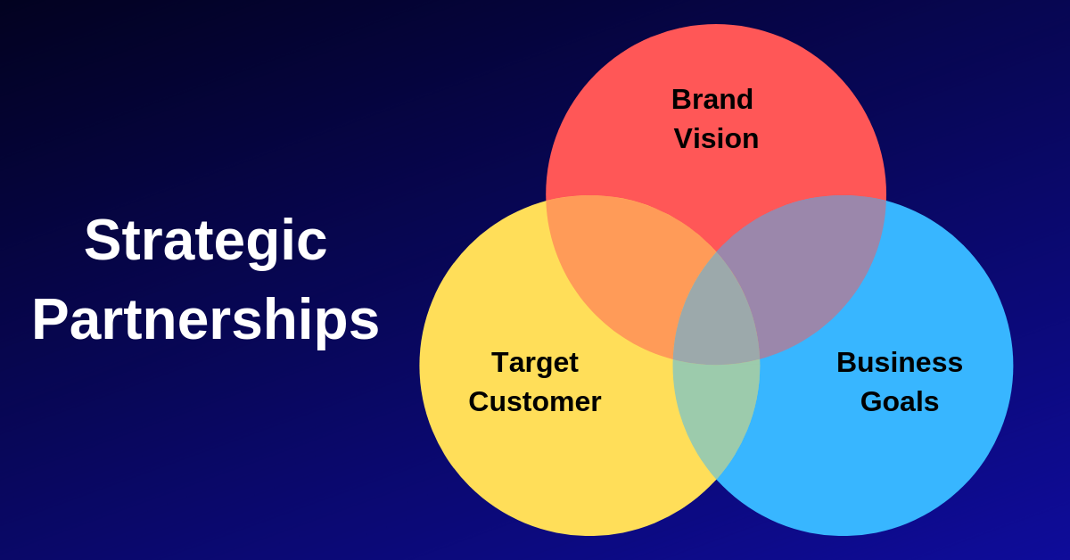 Building a strategic partner program from the ground up | by Brian G ...