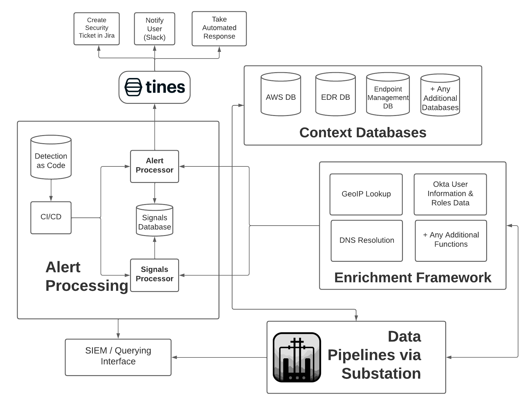 Change Data Capture at Brex. In this blog post we talk about how we ...