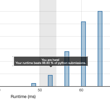 LeetCode-搶救演算法大作戰#67. 965. Univalued Binary Tree [Easy]… | by Big N | 碼農勤耕田 | Medium