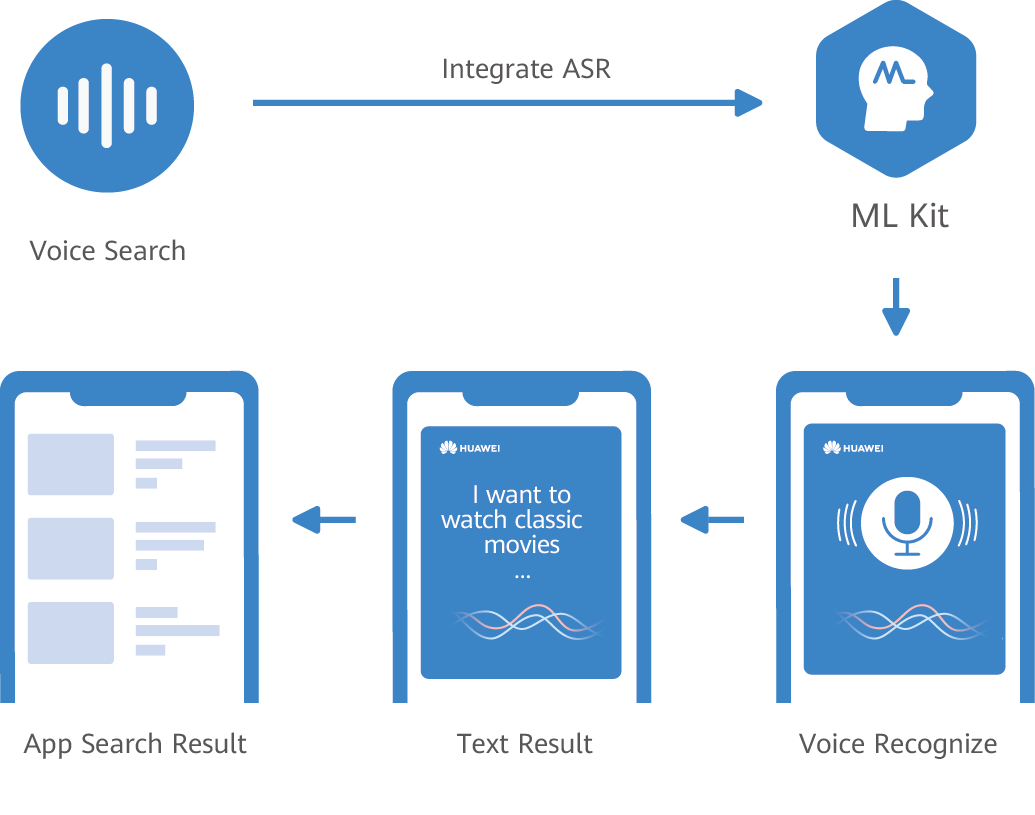 Tutorial Membuat Aplikasi menggunakan Text To Speech dan Speech To Text | by Hanif Abdullah ...