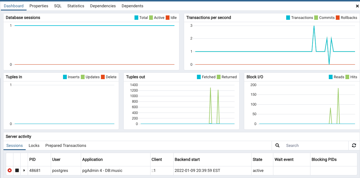 Data Modeling with Cassandra. In this project, I did Data Modeling… | by SimonaZhang | Medium
