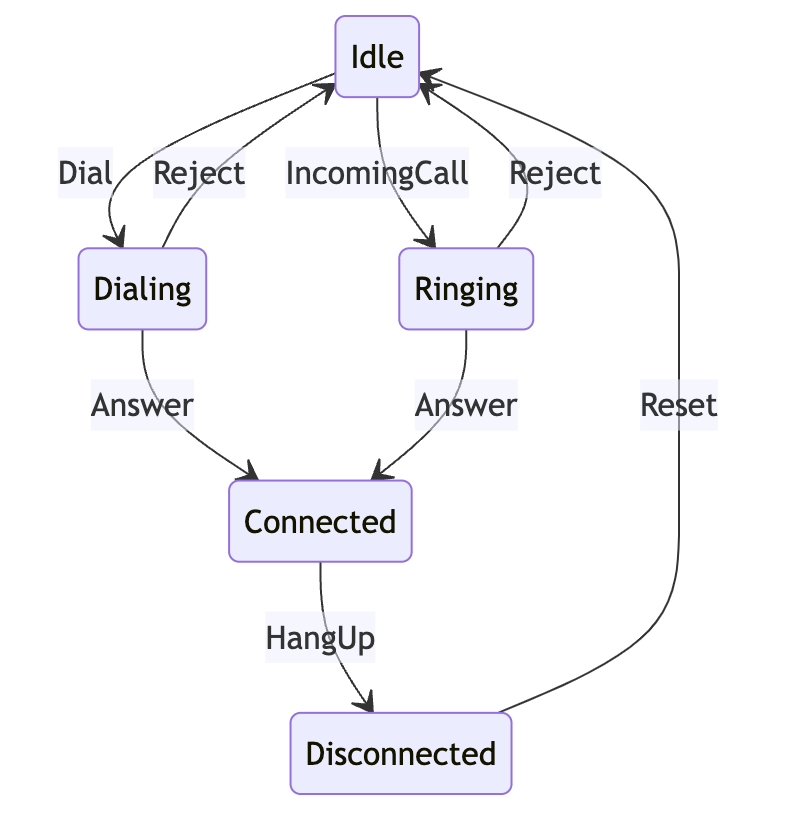 Writing A Linear Algebra Library in Rust, Part I. | by Ventifact ...