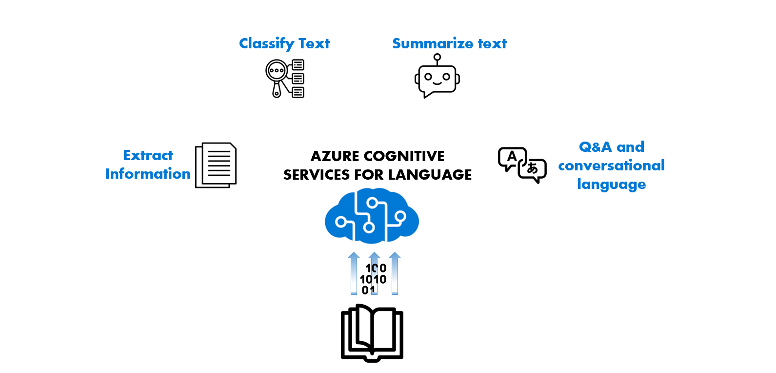 Azure Application Insights: Analytics | by Eric Anderson | ITNEXT