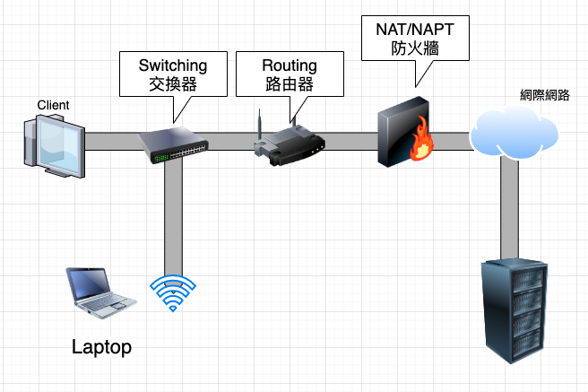 VueJS with css classes — :class , :style | by Tinghuan Wang | summer's code life | Medium