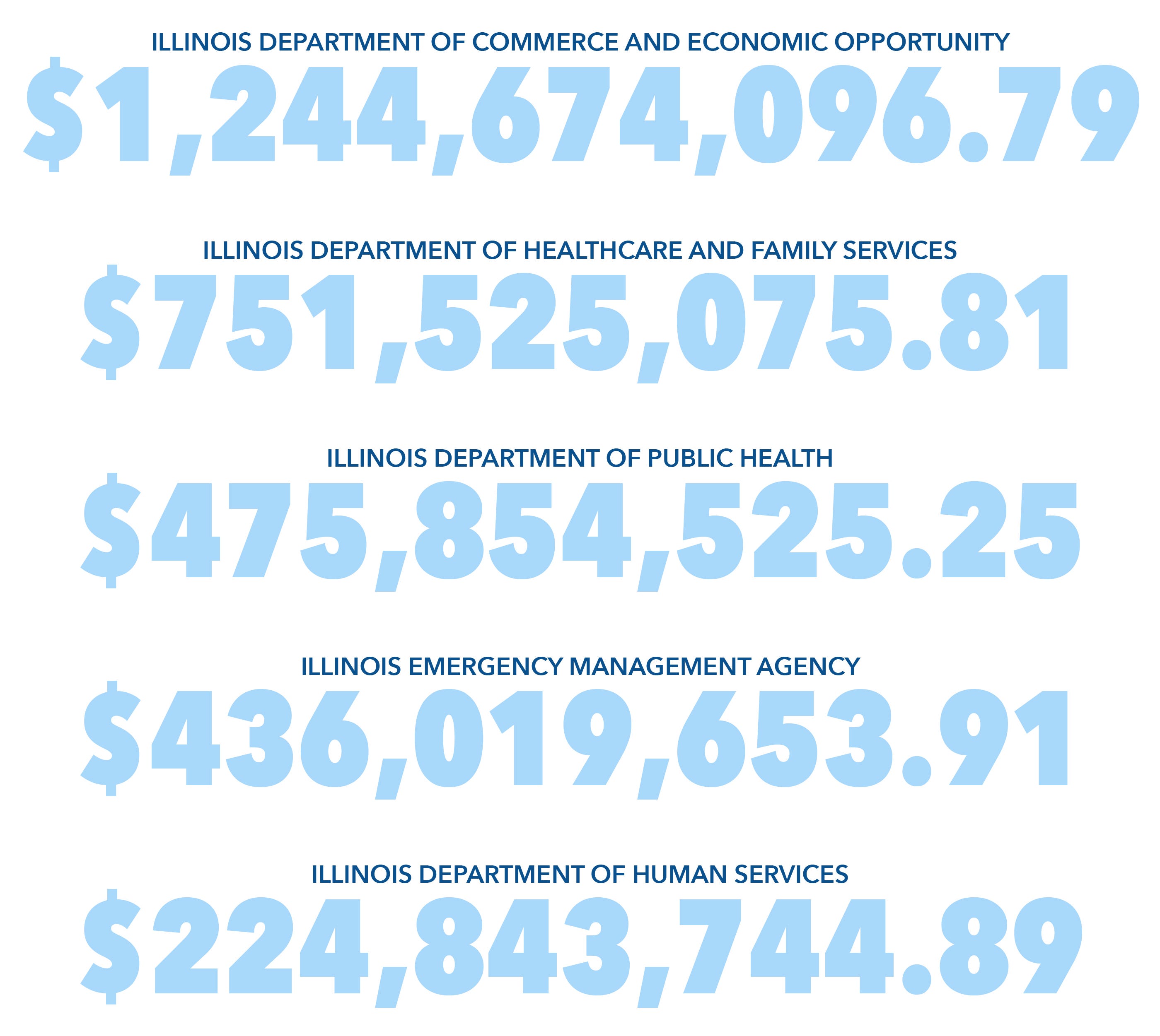 GENERAL REVENUE FUND PAYMENT CYCLE | by Illinois State Comptroller ...
