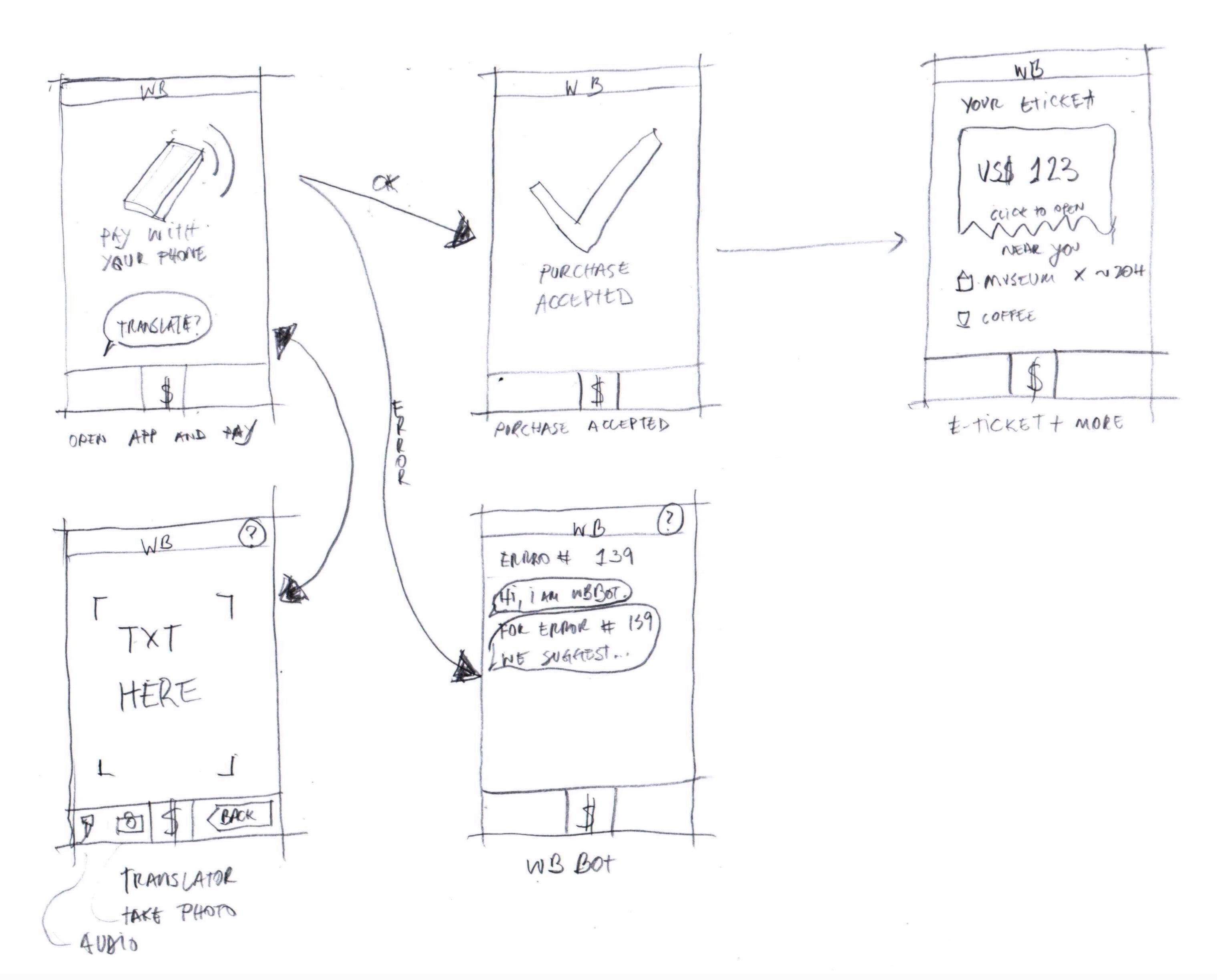 Nice prototype drawings! Dropdown menus are the way. I used it at my ...