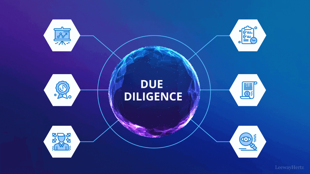 AI in Due Diligence: Revolutionizing the Assessment Process | by ...