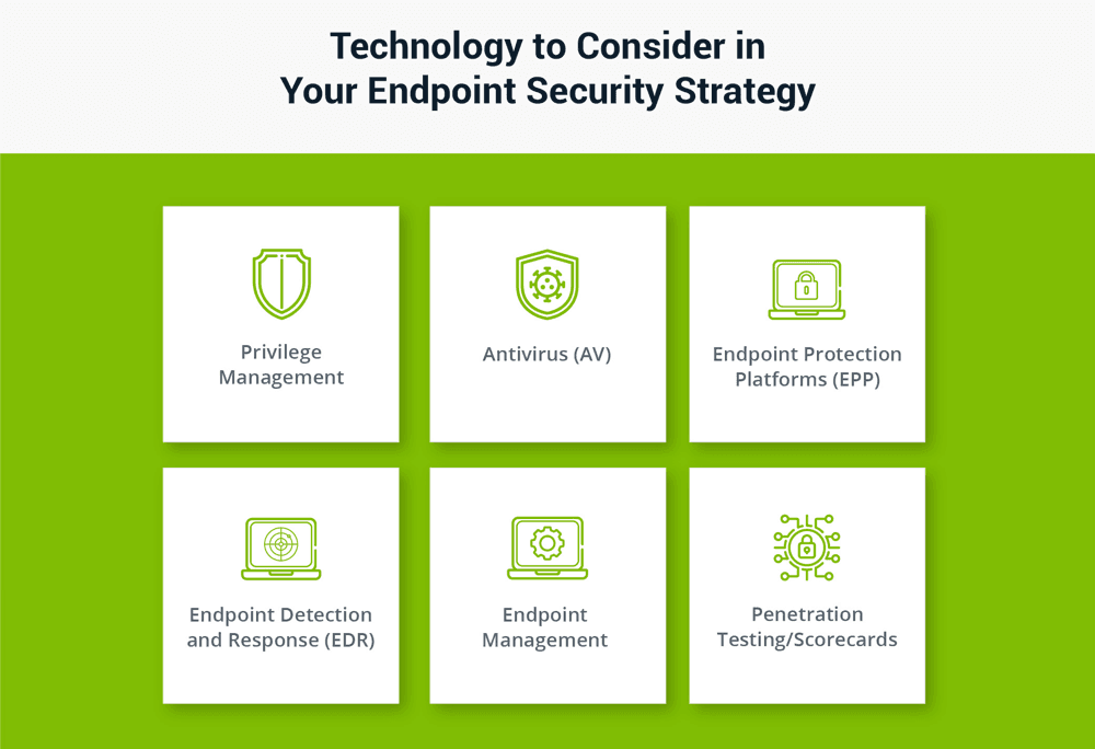 Day 89 — Mastering Endpoint Security Strategies | by Sushrita Swain | Medium