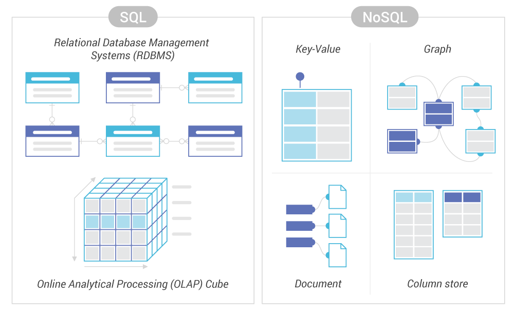 Part 11— Complete System Design Series | by Naina Chaturvedi | Coders ...