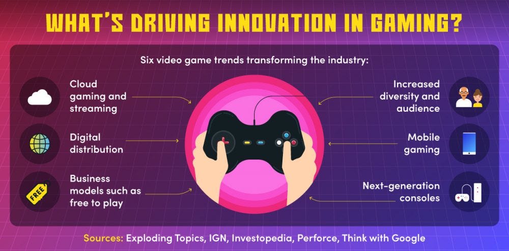 Future of Video Games: Trends, Technology, and Types (LuckyCola)- https ... Future of Video Games: Trends, Technology, and Types (LuckyCola)- https ...