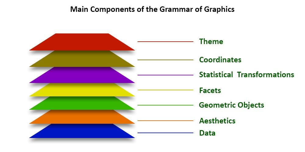 Layered Grammar of Graphics Using “ggplot2” | by Gurram Yaswanth | Medium