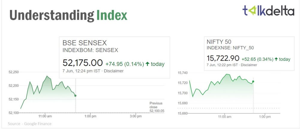 Understanding Index and its Application | by Prashant Dange | Medium