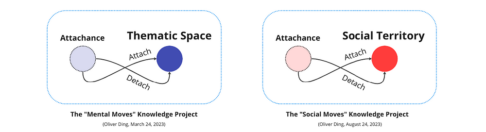 Psychological Knowledge Engagement as Social Moves | by Oliver Ding ...