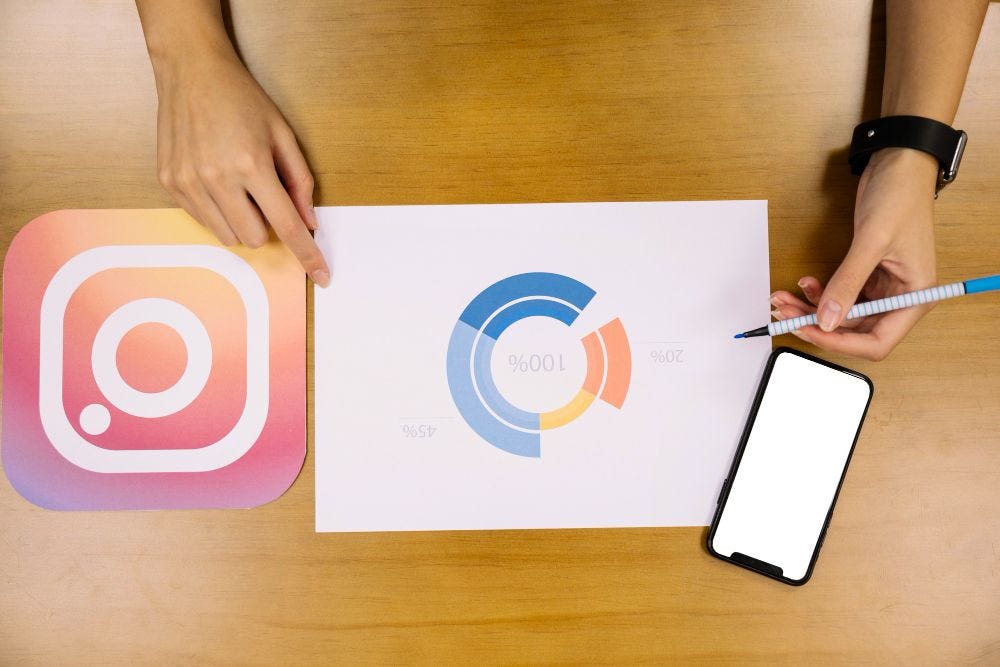 5 Effective Strategies for Finding Your Instagram Target Audience | by ...