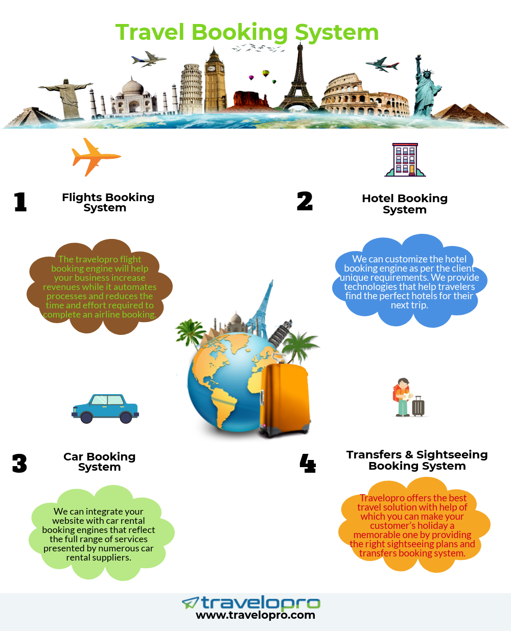 Online Travel Portal and Booking Reservation System- travelopro.com ...
