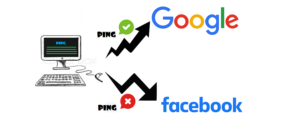 Setup to ping google but not able to ping Facebook..!! | by Sourav ...