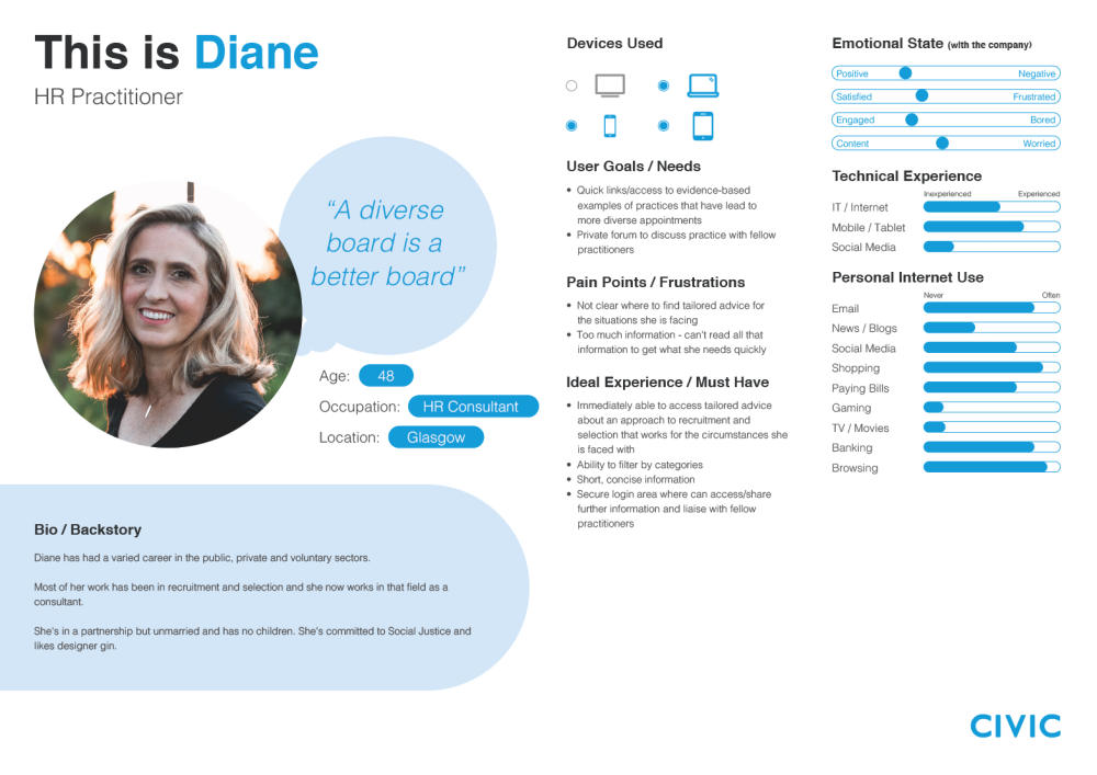 USER PERSONA. (Definition of User Persona, the… | by Riska Khoirunisa ...