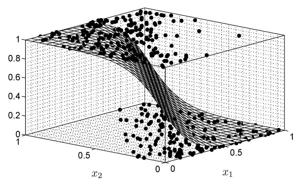 Overfitting vs Underfitting: The Guiding Philosophy of Machine Learning ...