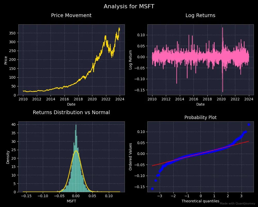 Understanding Log Returns: Practical Insights for Systematic Trading ...