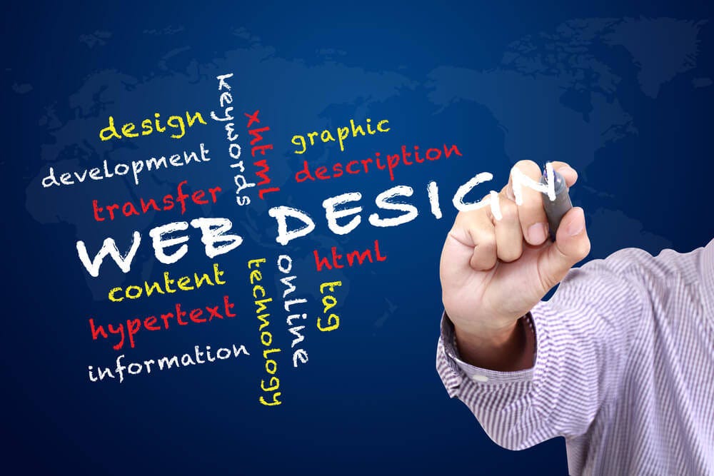 HOW TO CORRECT A WEBSITE THAT SCARES CUSTOMERS AWAY ( Part 2 ) | by ...