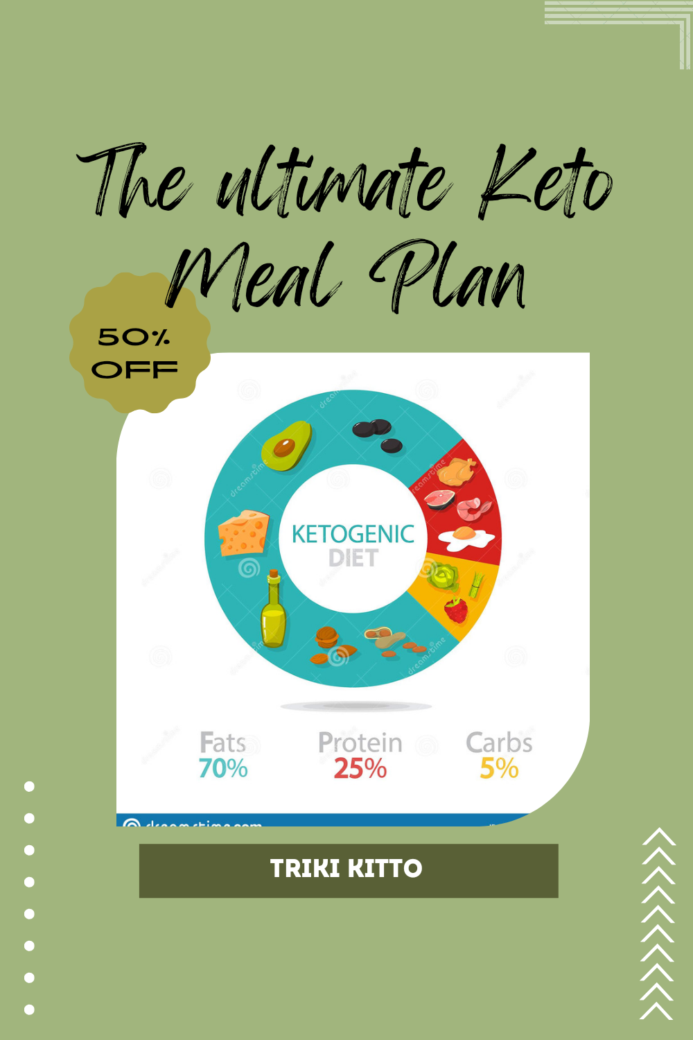 THE ULTIMATE KETO MEAL PLAN. If you’re in a diet or weight-loss… | by ...